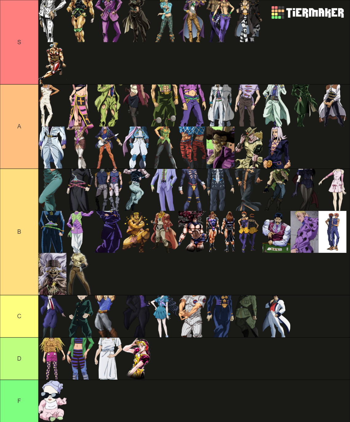 JoJo Drip Tier List (Community Rankings) - TierMaker