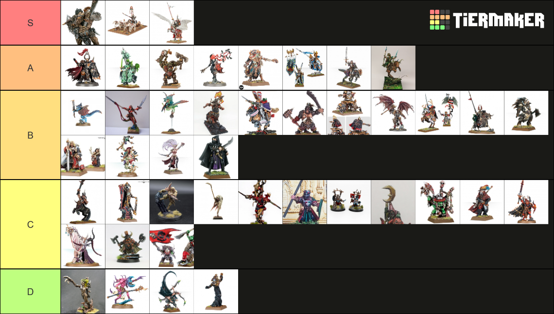 Warhammer The Old World Combat Characters Tier List (Community Rankings ...