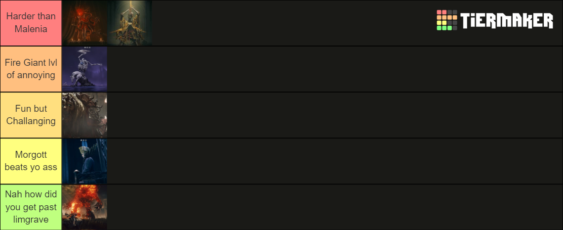 Shadow of the Erdtree Boss ranking Tier List (Community Rankings) - TierMaker