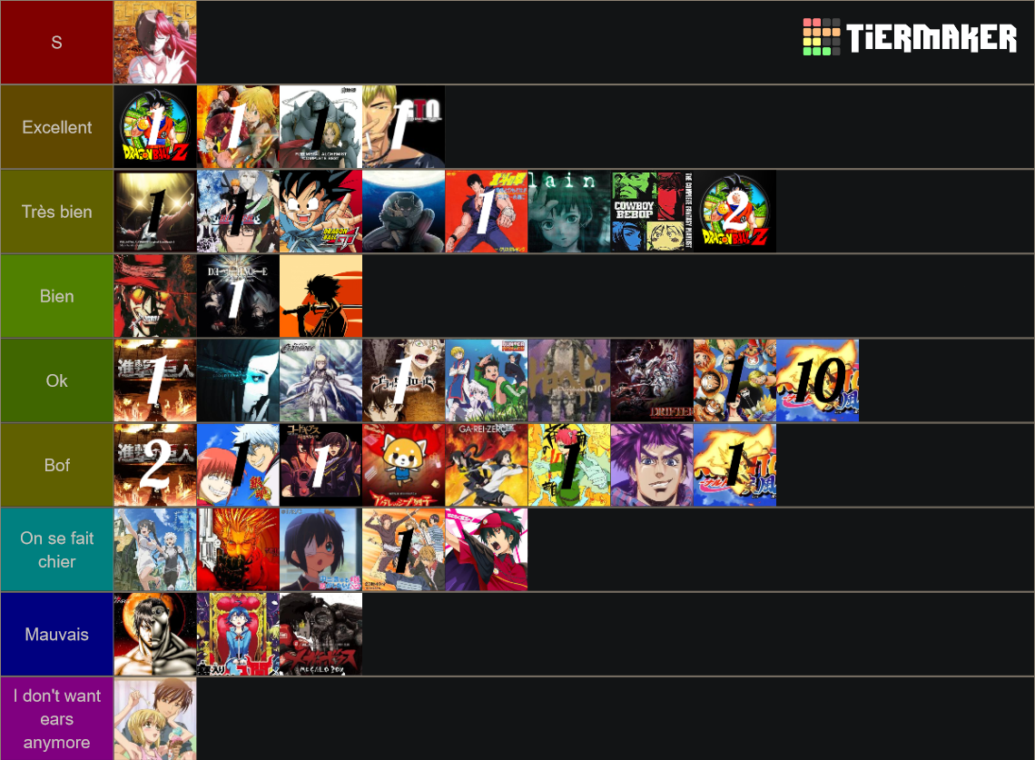 Ultimate Anime Opening Tier-list Tier List (Community Rankings) - TierMaker