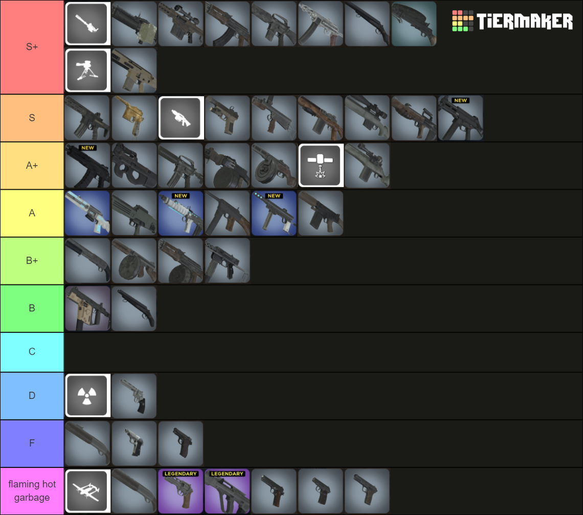 Gunfight Arena Guns (NO DLC OR LIMITED) Tier List (Community Rankings ...