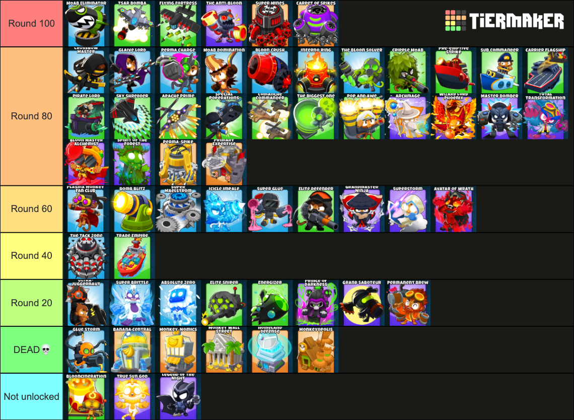 Bloons TD 6 Tier 5 Towers Tier List (Community Rankings) - TierMaker