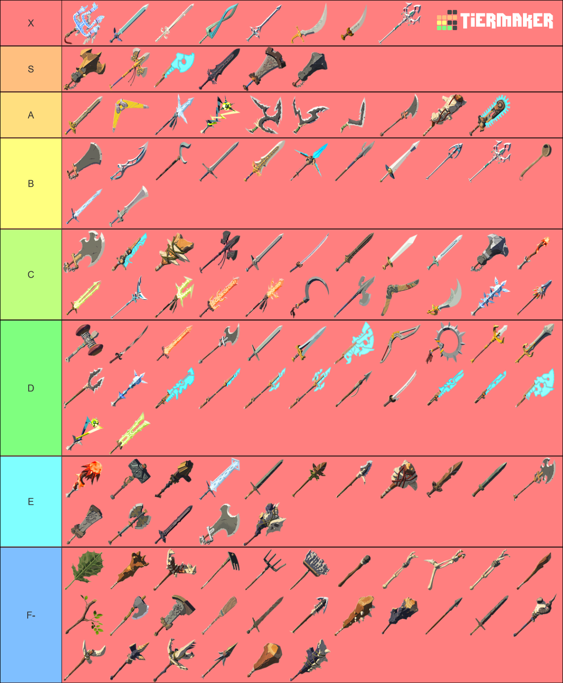 Recent Zelda Tier Lists - TierMaker