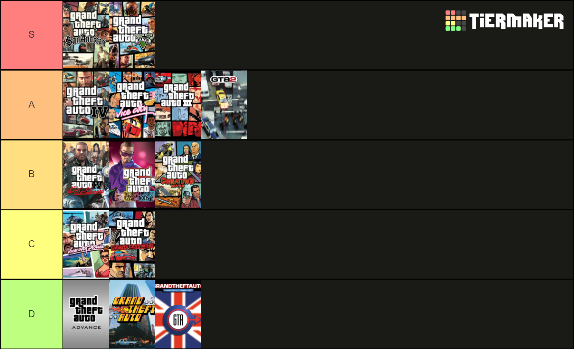 Grand Theft Auto Games Tier List (Community Rankings) - TierMaker