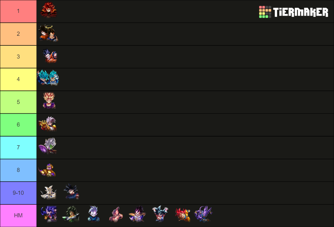 Dragon Ball Legends Top 10 (August 2024) Tier List (Community Rankings) - TierMaker