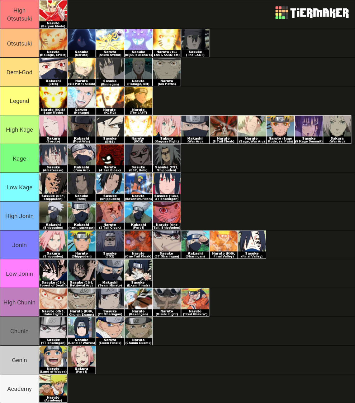 Naruto / Shippuden / Boruto Power Tier List (Community Rankings ...