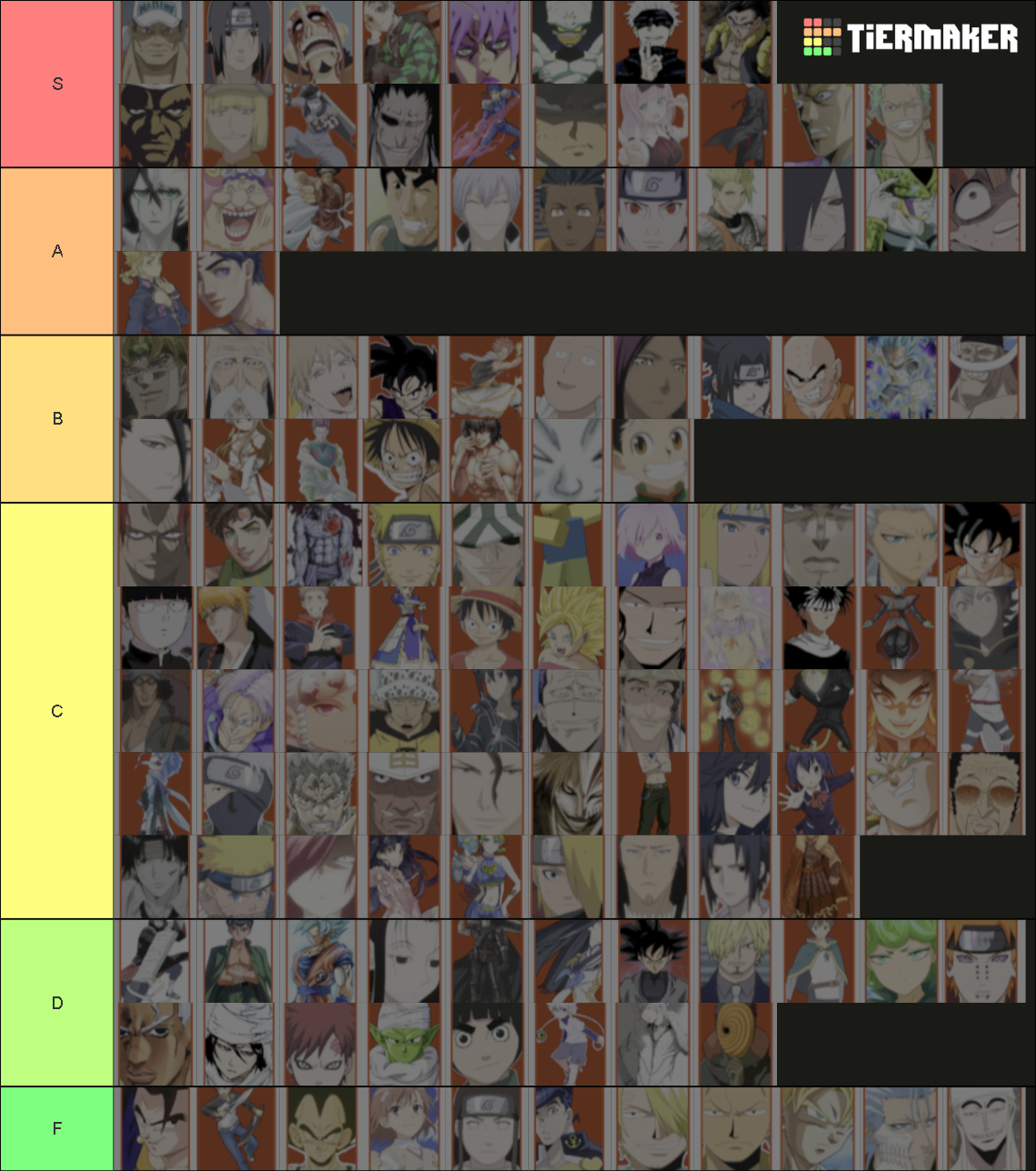 ABA TIERLIST (ANIME BATTLE ARENA JUNE 2024) Tier List (Community ...