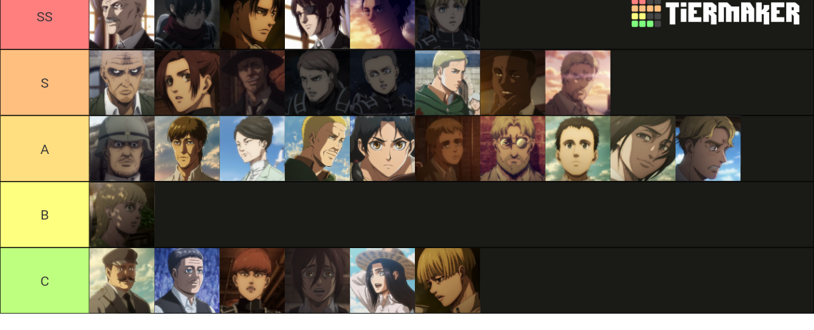 AOT Characters (Anime) Tier List (Community Rankings) - TierMaker