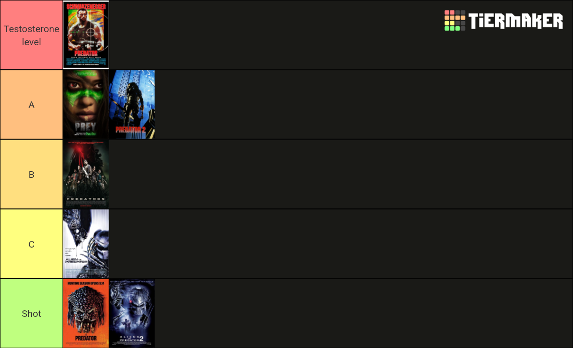 All Predator Movies Tier List (Community Rankings) - TierMaker