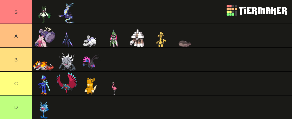 Pokemon Scarlet and Violet - every pokemon Tier List (Community ...