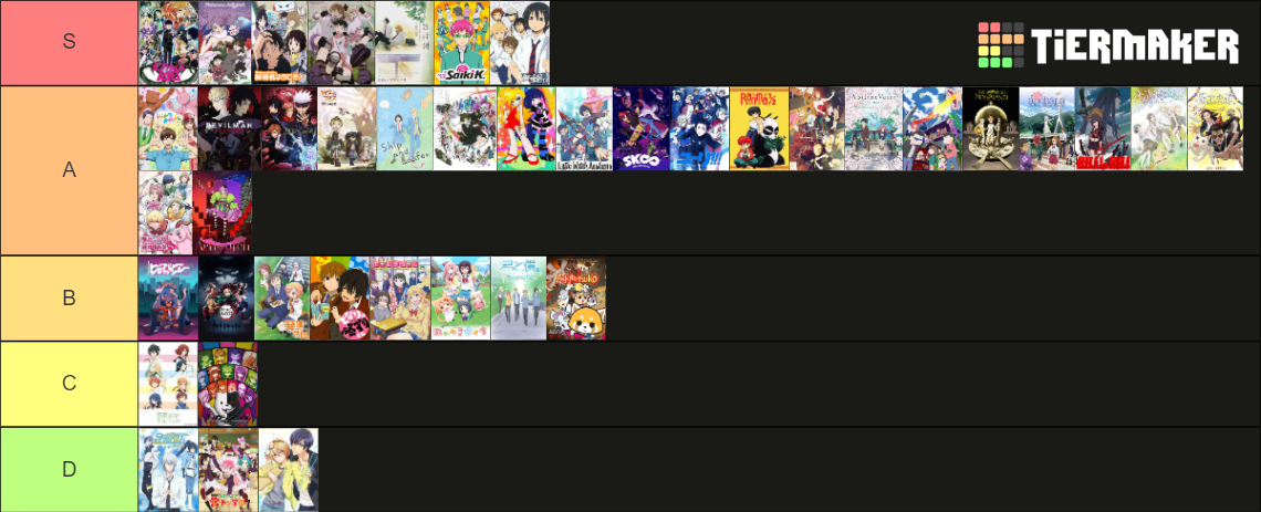 My anime tierlist Tier List (Community Rankings) - TierMaker