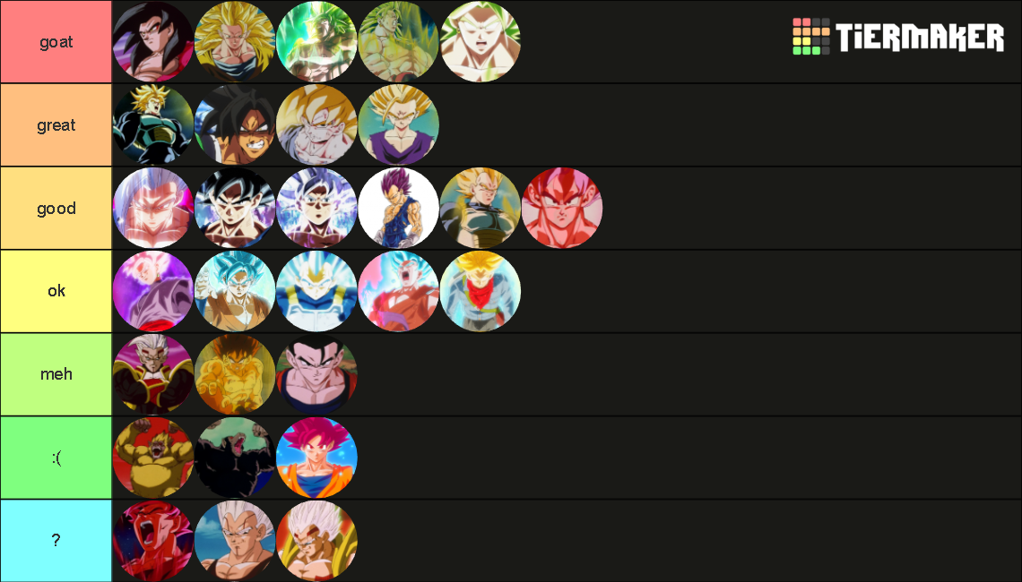 Dragon Ball Saiyan Transformation Tier List (Community Rankings) - TierMaker