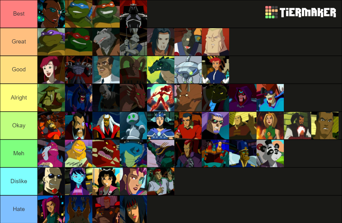 TMNT 2003 Characters Tier List (Community Rankings) - TierMaker