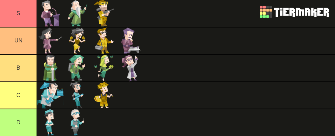 MBTI (16Personalities) Tier List (Community Rankings) - TierMaker
