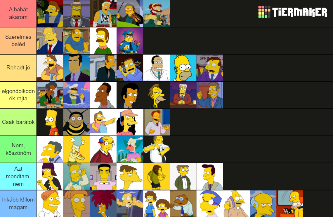 The Simpsons (MALE) Character Rankings Tier List (Community Rankings ...