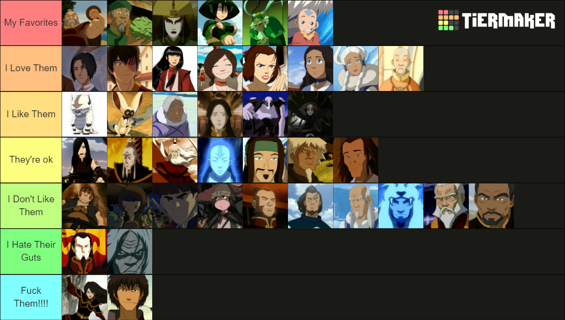 Avatar: The Last Airbender Ultimate Character Rank Tier List (Community ...