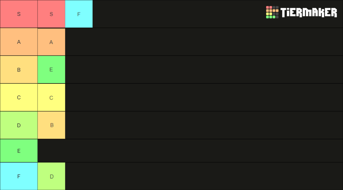 Tiers of tiers in a Tier List (Community Rankings) - TierMaker