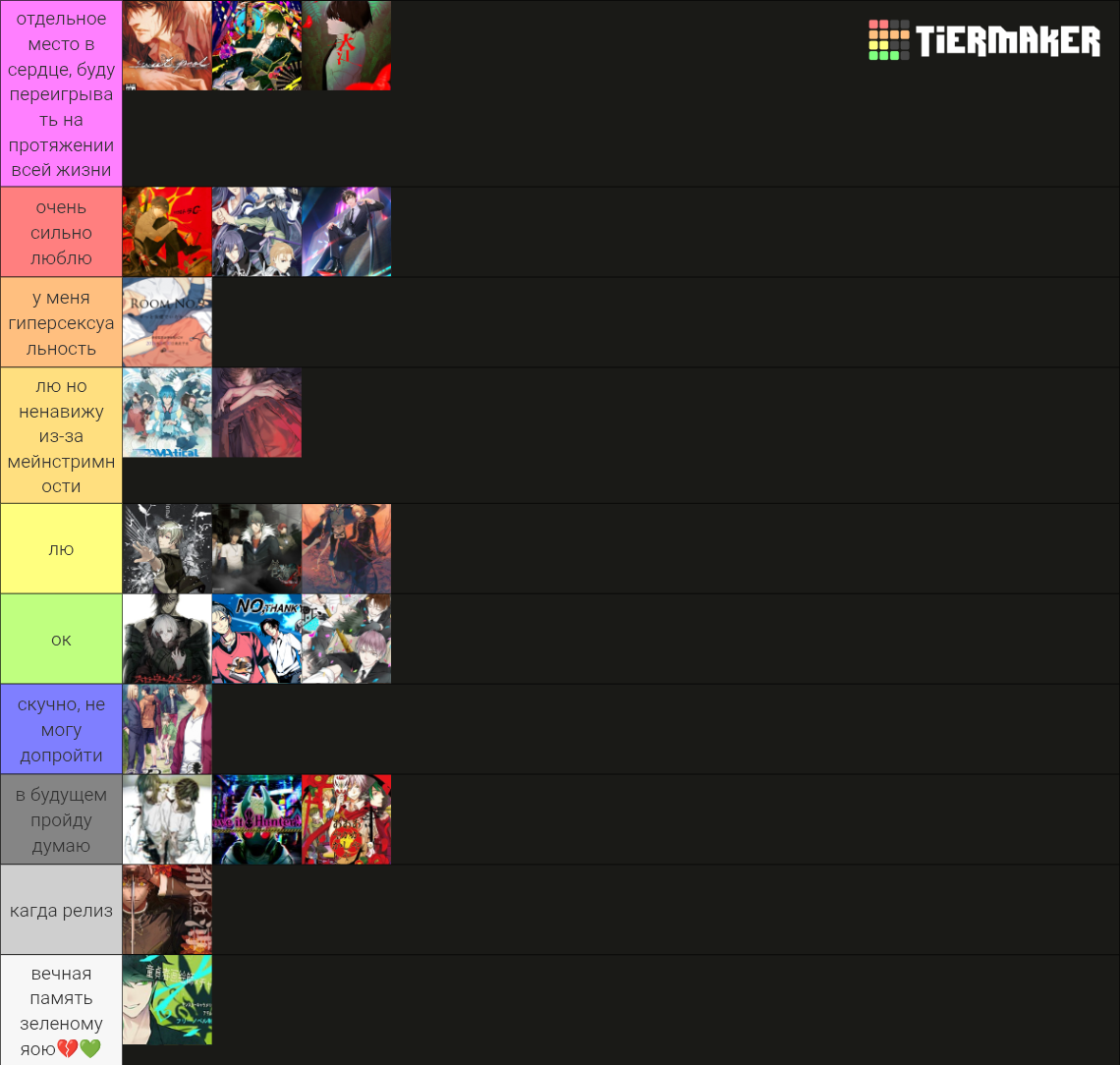 BL VISUAL NOVEL Tier List (Community Rankings) - TierMaker