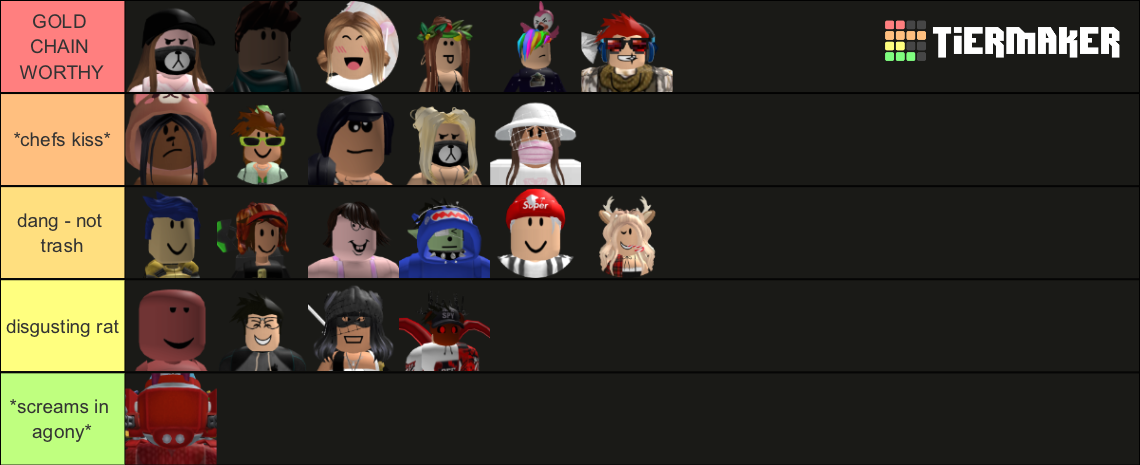 Roblox avatars Tier List (Community Rankings) - TierMaker