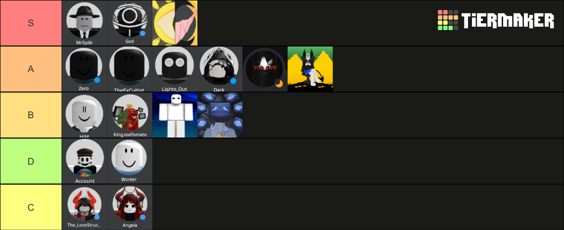 The Factory Roblox Myth Tier List (Community Rankings) - TierMaker
