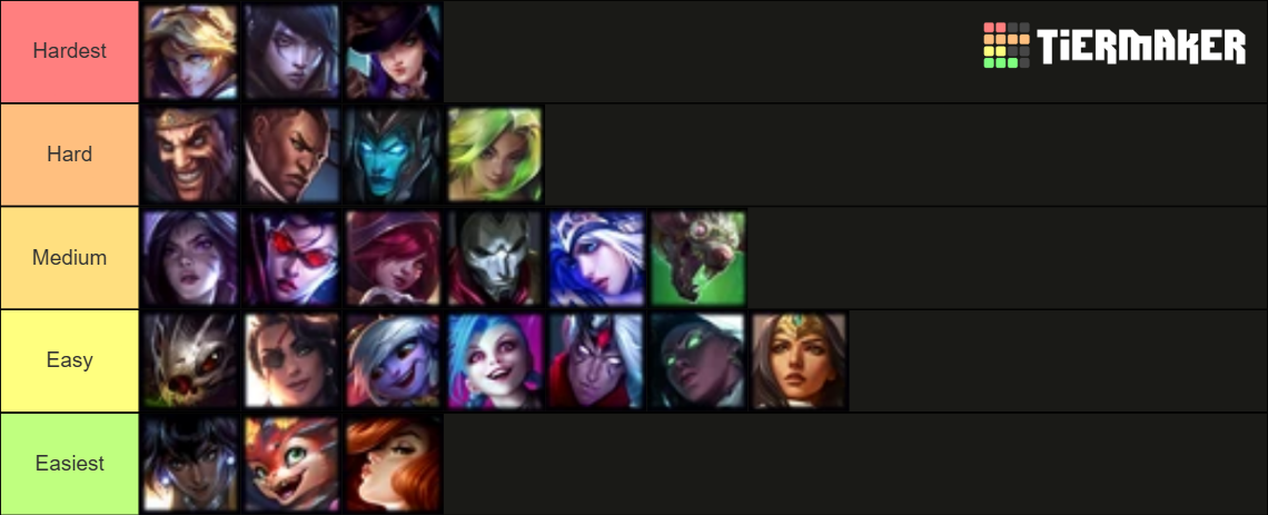ADC Tierlist 14.9 Tier List (Community Rankings) - TierMaker