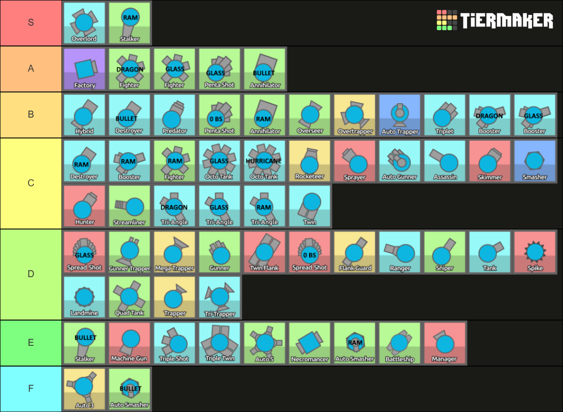 diep.io classes Tier List (Community Rankings) - TierMaker