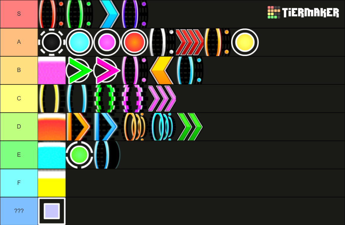 Geometry Dash Portals Speeds And More Tier List (Community Rankings ...
