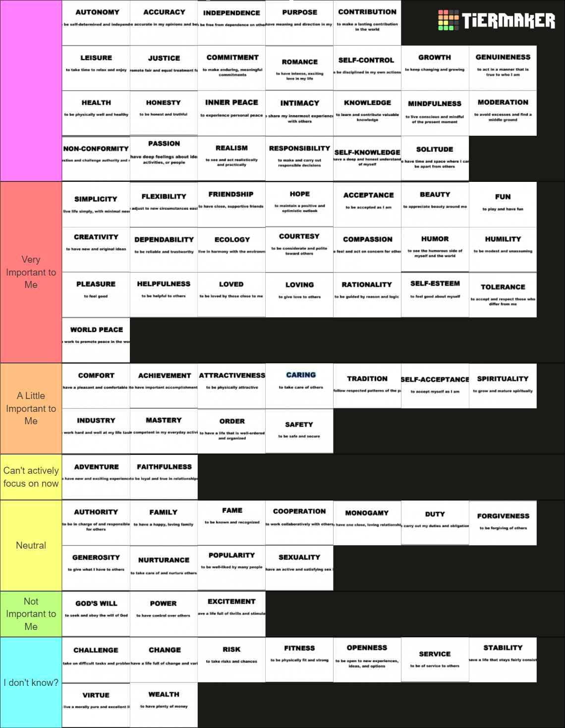 Personal Values Card Sort Tier List (Community Rankings) - TierMaker