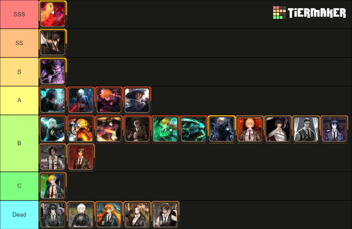 Limbus Company ID list Tier List (Community Rankings) - TierMaker