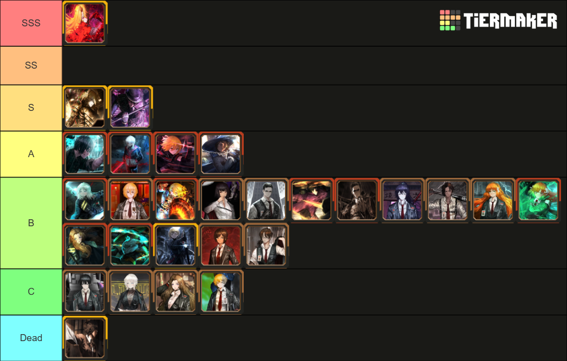 Limbus Company ID list Tier List (Community Rankings) - TierMaker