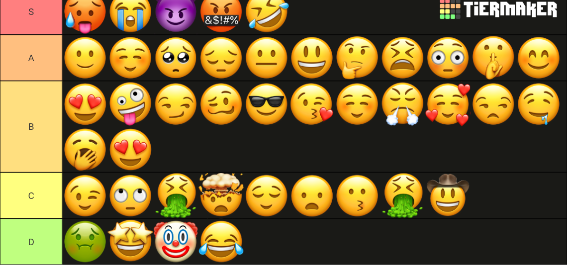 All Emojis🤠 Tier List (Community Rankings) - TierMaker