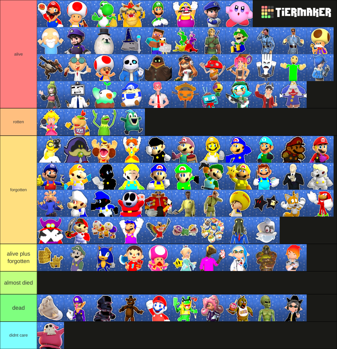 The DEFINITIVE SMG4 Characters (2024) Tier List (Community Rankings) - TierMaker