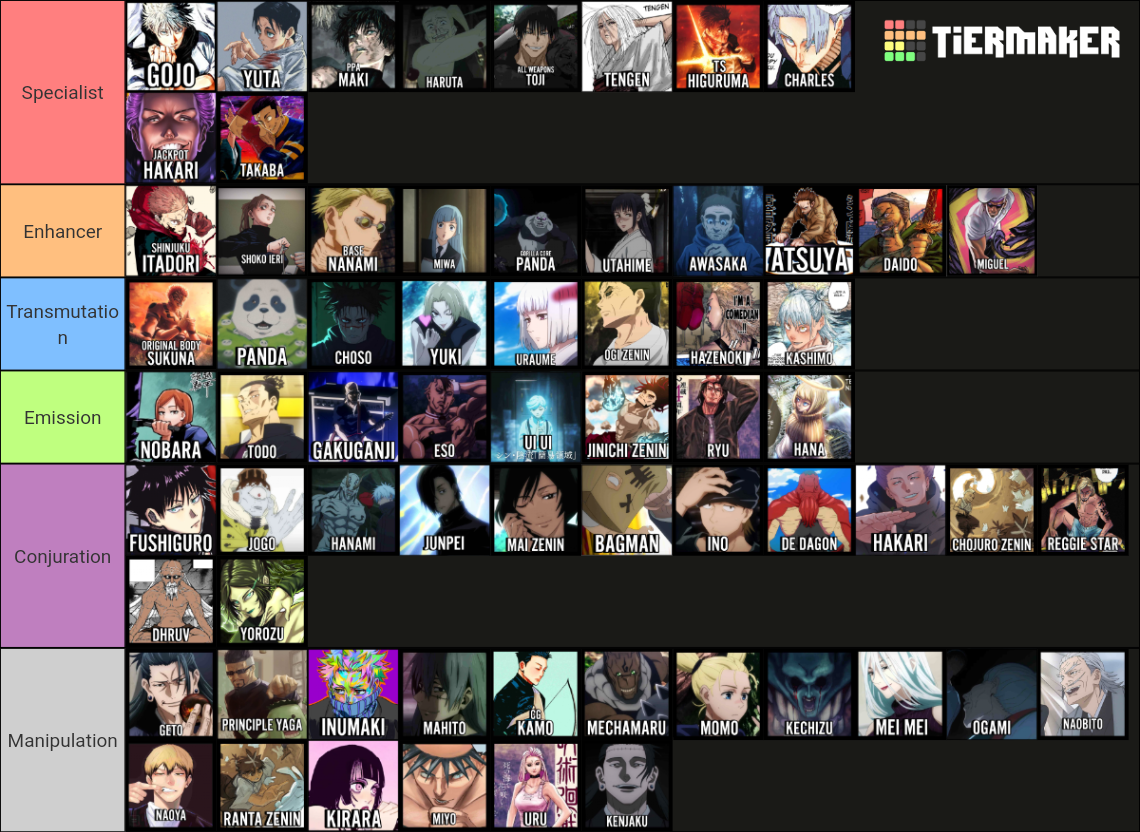 Jujutsu Kaisen(JJK) Power Scaling (264) Tier List (Community Rankings) - TierMaker