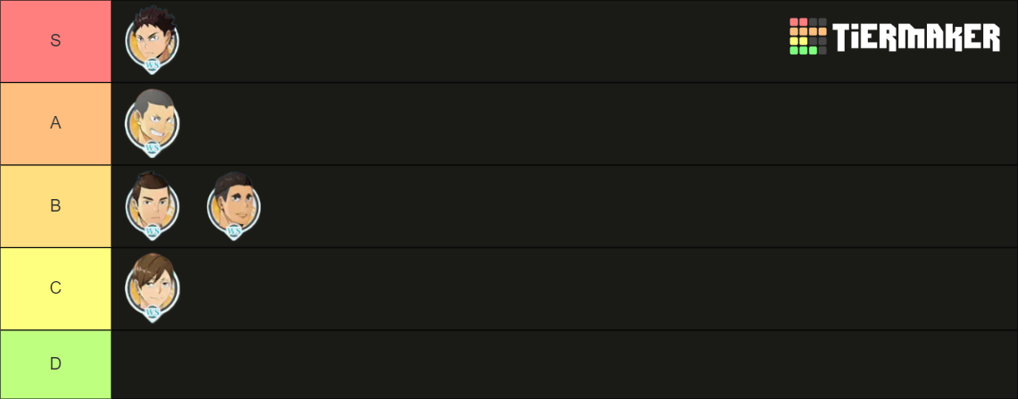 Haikyu Fly High SSR Tier List (Community Rankings) - TierMaker