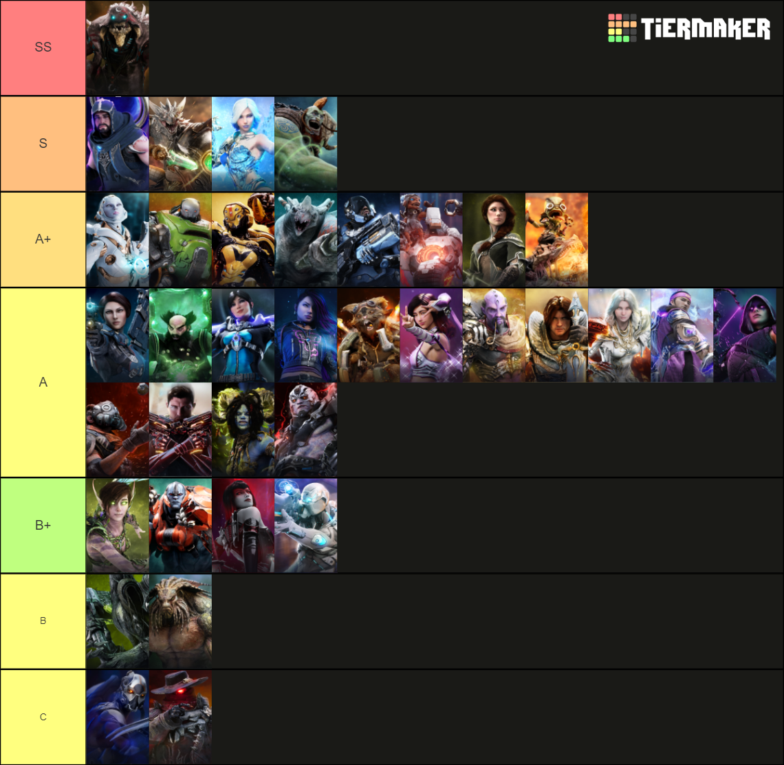 Predecessor Hero Tier List (Community Rankings) - TierMaker