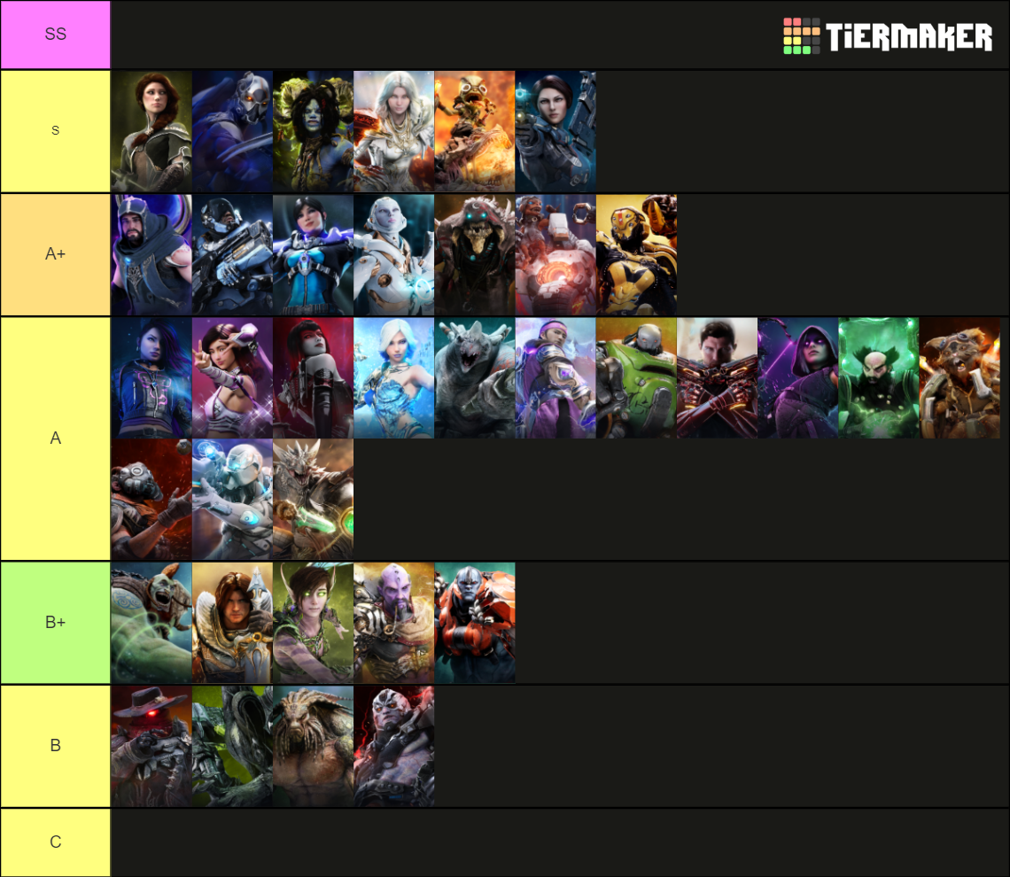 Predecessor Hero Tier List (Community Rankings) - TierMaker