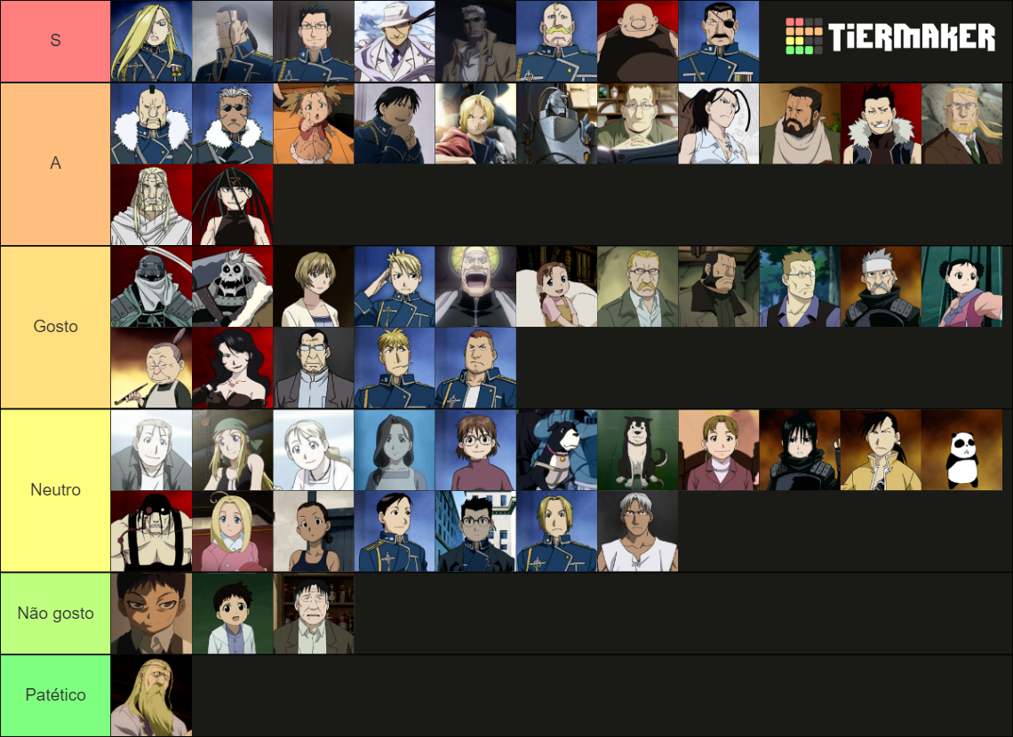 Fullmetal Alchemist Brotherhood Characters Tier List (Community ...