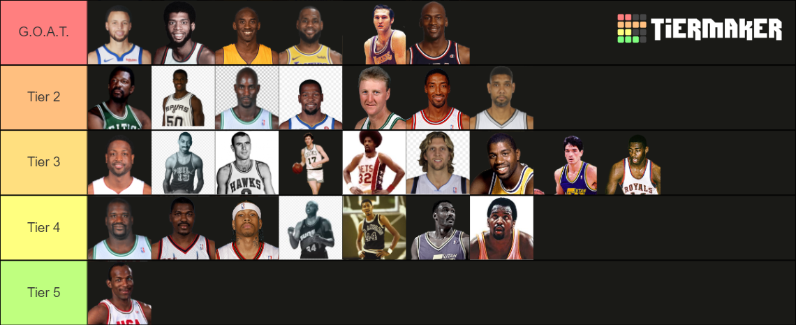 NBA GOAT's Tier List (Community Rankings) - TierMaker