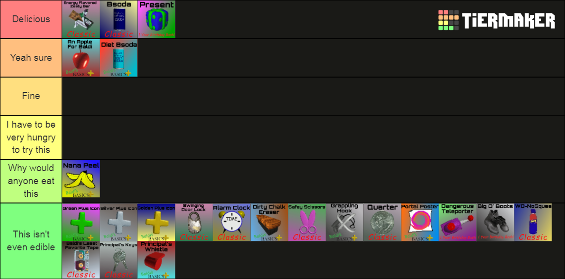 Baldi's Basics Items [small update] Tier List (Community Rankings ...