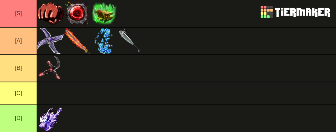 Strongest Battlegrounds Tier List (Community Rankings) - TierMaker