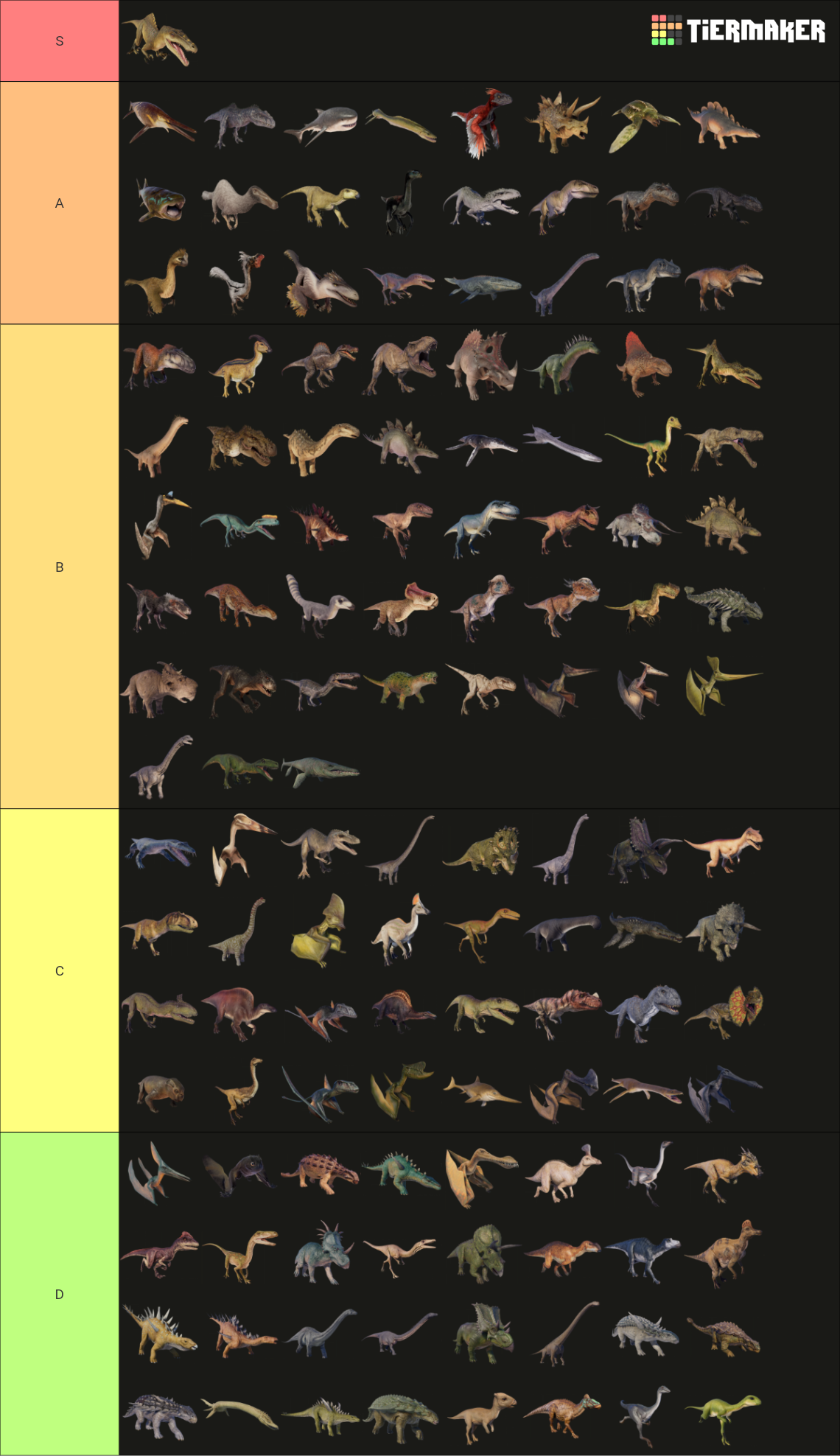 Jurassic World Evolution 2 - Prehistoric Creatures Tier List (Community ...