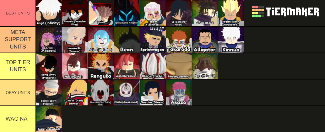 Anime Vanguards upd 3.0 by:sts Tier List (Community Rankings) - TierMaker