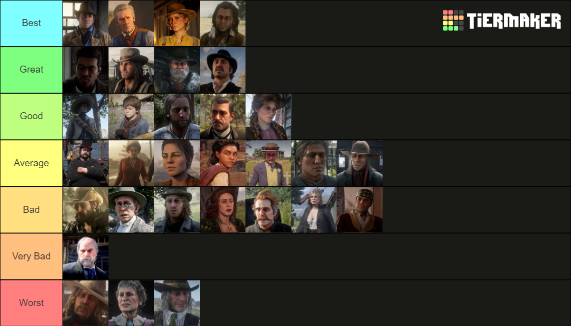 Characters in Red Dead Redemption 2 Tier List (Community Rankings ...