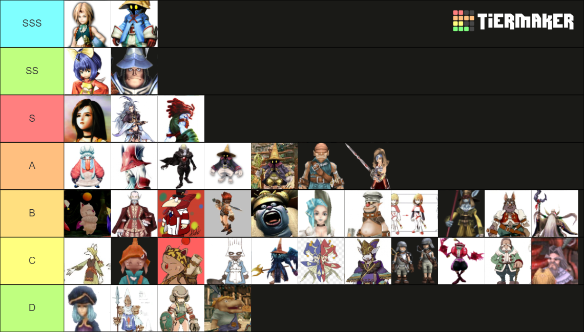 Final Fantasy IX (9) ALL CHARACTERS Tier List (Community Rankings ...