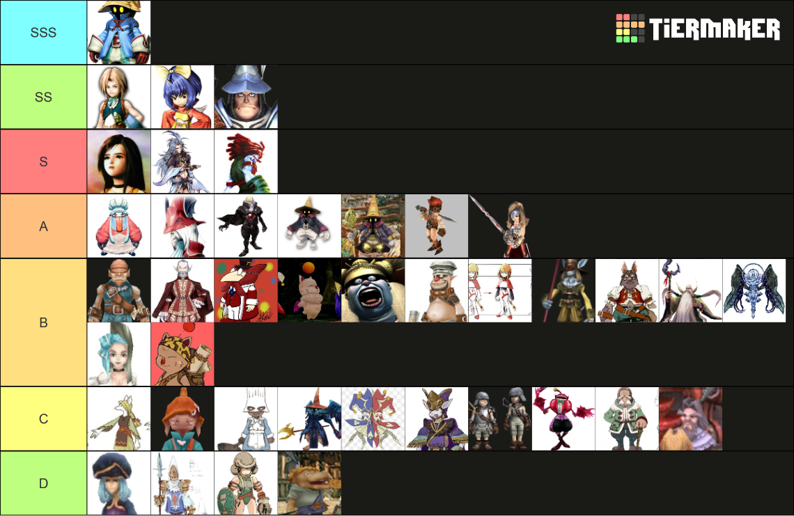 Final Fantasy IX (9) ALL CHARACTERS Tier List (Community Rankings ...