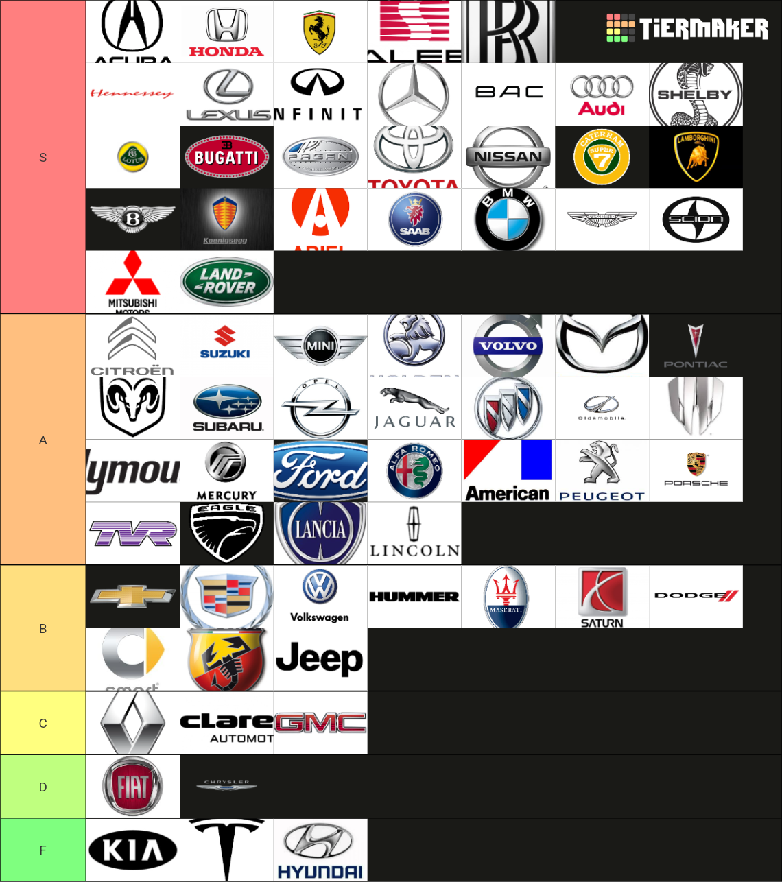 Car Brands Tier List (Community Rankings) - TierMaker