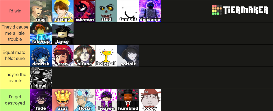 TSB Youtubers I'd beat in a 1v1 Tier List (Community Rankings) - TierMaker