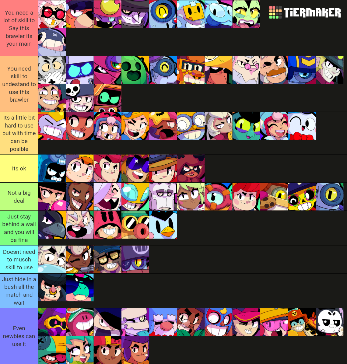 Brawl stars Character Skills Tier List (Community Rankings) - TierMaker