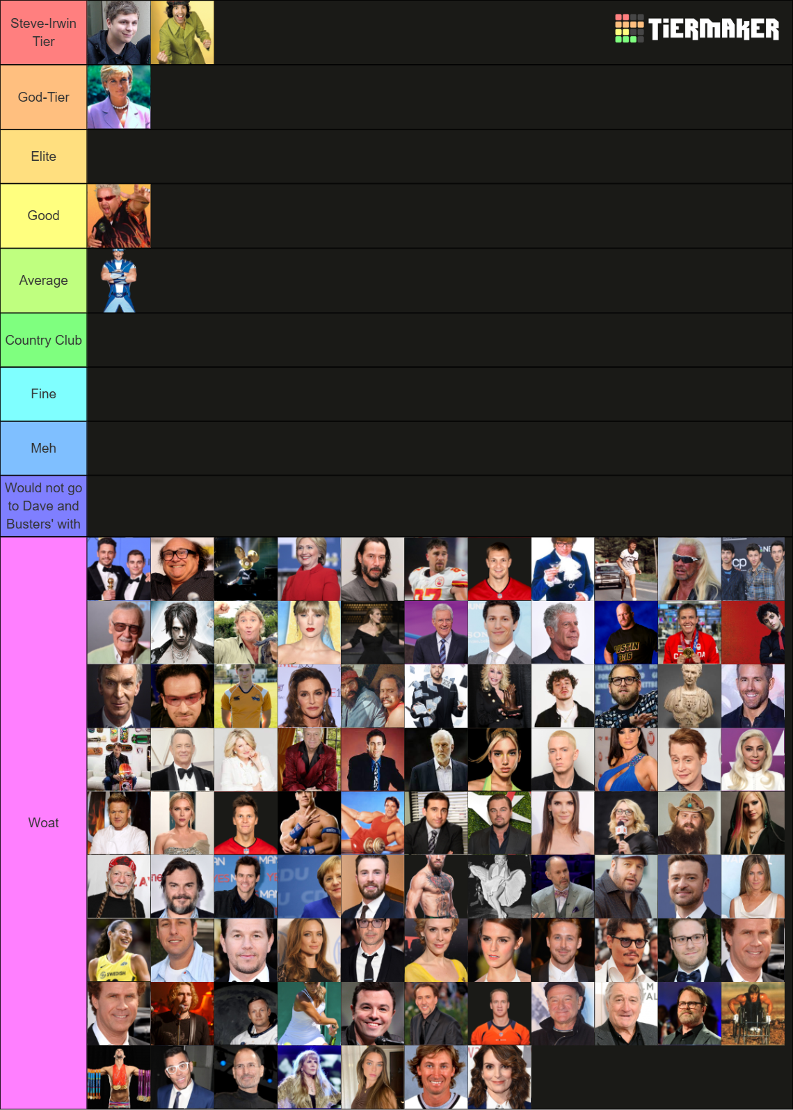 Top 100 White People Tier List (Community Rankings) - TierMaker