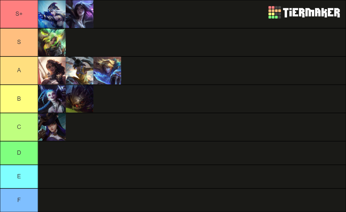 League of Legends ADC Champions (10.01.2024) Tier List (Community ...